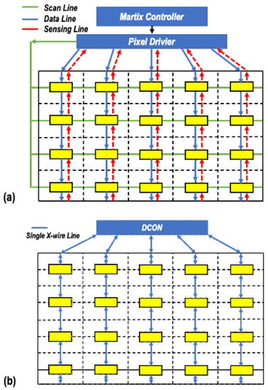 A Novel Single X-Wire AM Mini-LED Backlight Unit with Motion Blur ...