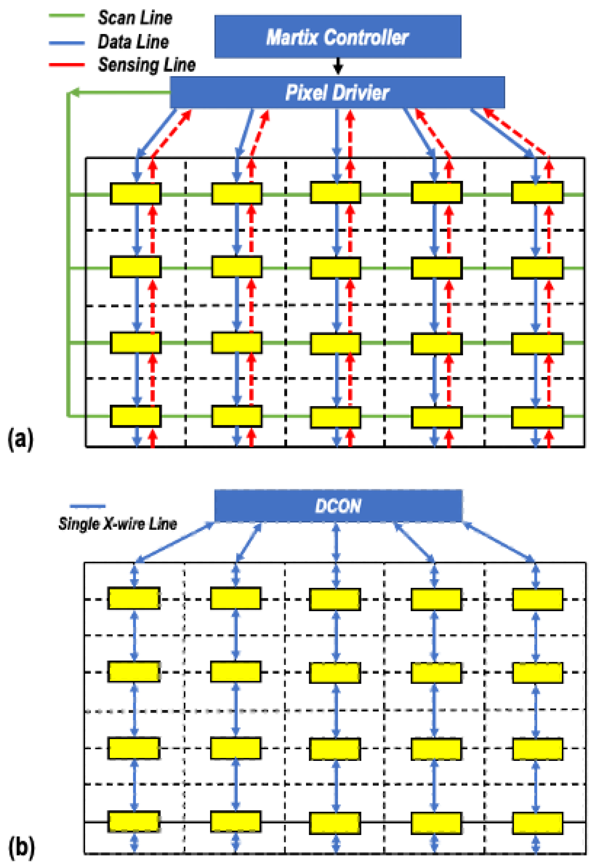 A Novel Single X-Wire AM Mini-LED Backlight Unit with Motion Blur Reduction for High-Image ...