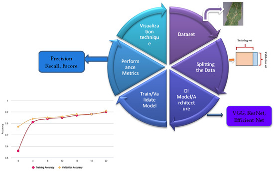 Electronics | Free Full-Text | Detecting Plant Disease in Corn Leaf Using EfficientNet ...