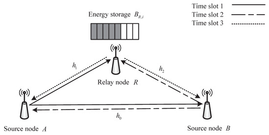 Joint Resource Allocation in a Two-Way Relaying Simultaneous Wireless Information and Power ...