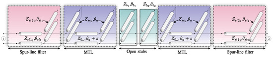 Analytical Design of Compact Multiband Bandpass Filters with ...