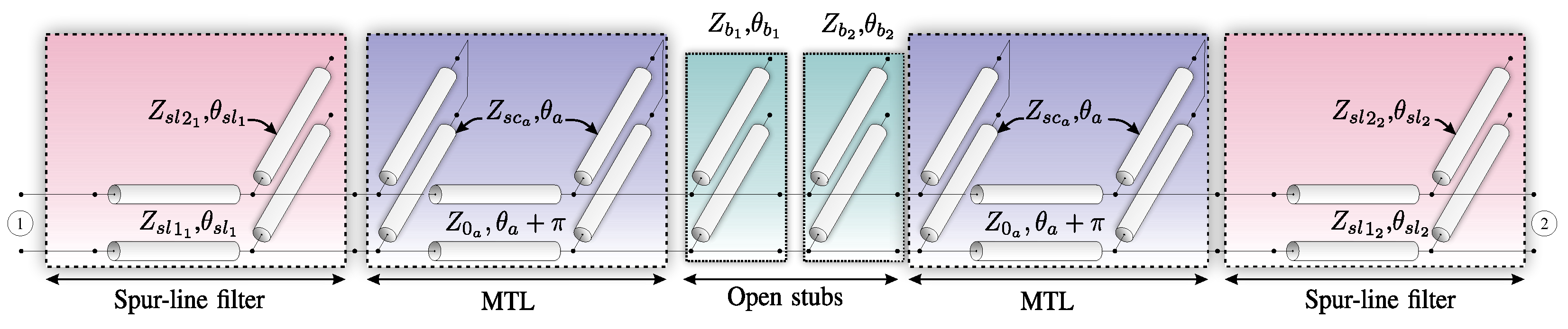 Analytical Design of Compact Multiband Bandpass Filters with Multiconductor Transmission Lines ...