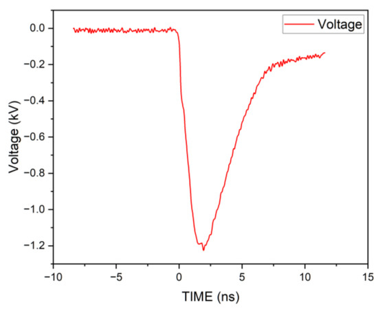 Research on Triode Based High Re-Frequency Ultrafast Electrical Pulse ...