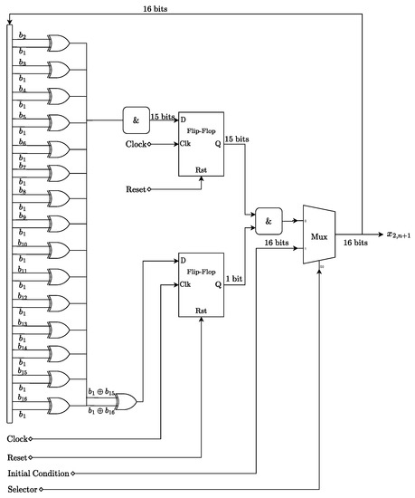 Electronics | Free Full-Text | A Hardware-Efficient Perturbation Method ...