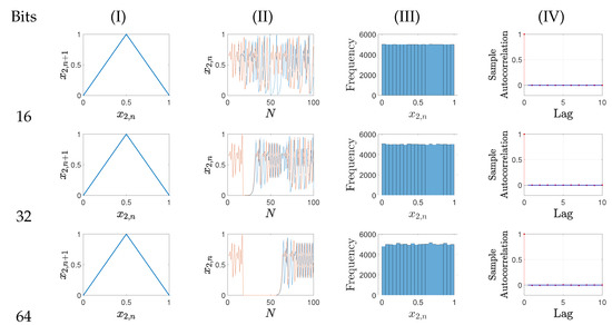 Electronics | Free Full-Text | A Hardware-Efficient Perturbation Method ...