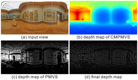 Free-Viewpoint Navigation of Indoor Scene with 360° Field of View
