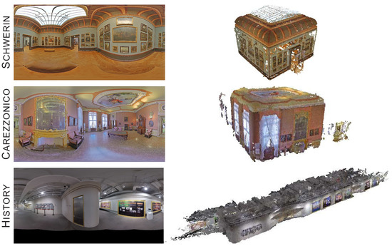 Free-Viewpoint Navigation of Indoor Scene with 360° Field of View