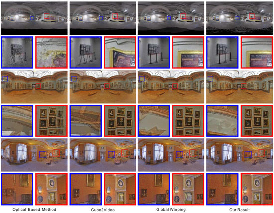 Free-Viewpoint Navigation of Indoor Scene with 360° Field of View