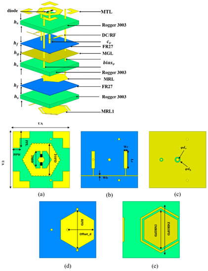 1-Bit Hexagonal Meander-Shaped Wideband Electronically Reconfigurable Transmitarray for ...