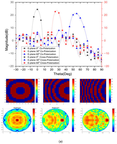 1-Bit Hexagonal Meander-Shaped Wideband Electronically Reconfigurable Transmitarray for ...
