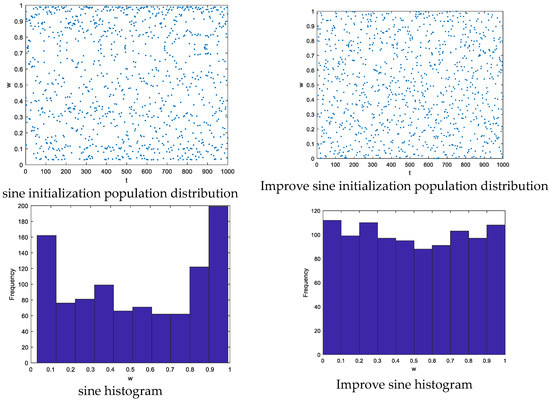Multi-Strategy Fusion of Sine Cosine and Arithmetic Hybrid Optimization ...