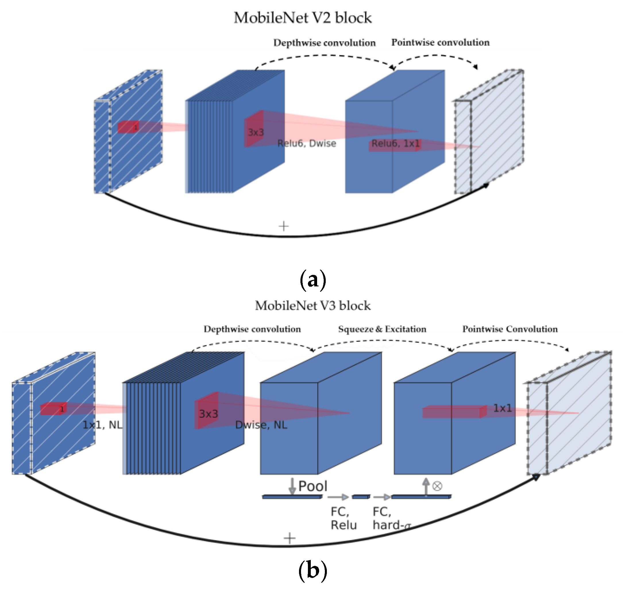 Lightweight Deep Learning Model for Real-Time Colorectal Polyp Segmentation
