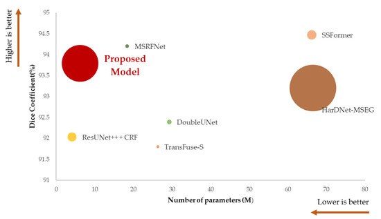Lightweight Deep Learning Model for Real-Time Colorectal Polyp Segmentation
