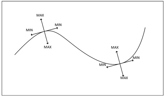 A Fast VVC Intra Prediction Based on Gradient Analysis and Multi ...