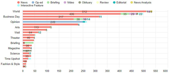 Content and Sentiment Analysis of The New York Times Coronavirus (2019 ...