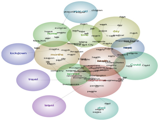 Content and Sentiment Analysis of The New York Times Coronavirus (2019 ...
