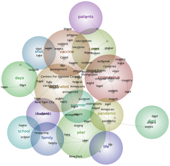 Content and Sentiment Analysis of The New York Times Coronavirus (2019 ...