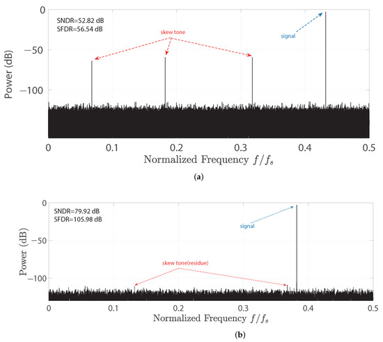 A Novel Fully Digital Feedforward Background Calibration Technique for Timing Mismatch in M ...