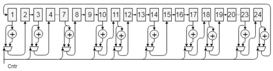 Design and FPGA-Based Hardware Implementation of NB-IoT Physical Uplink ...