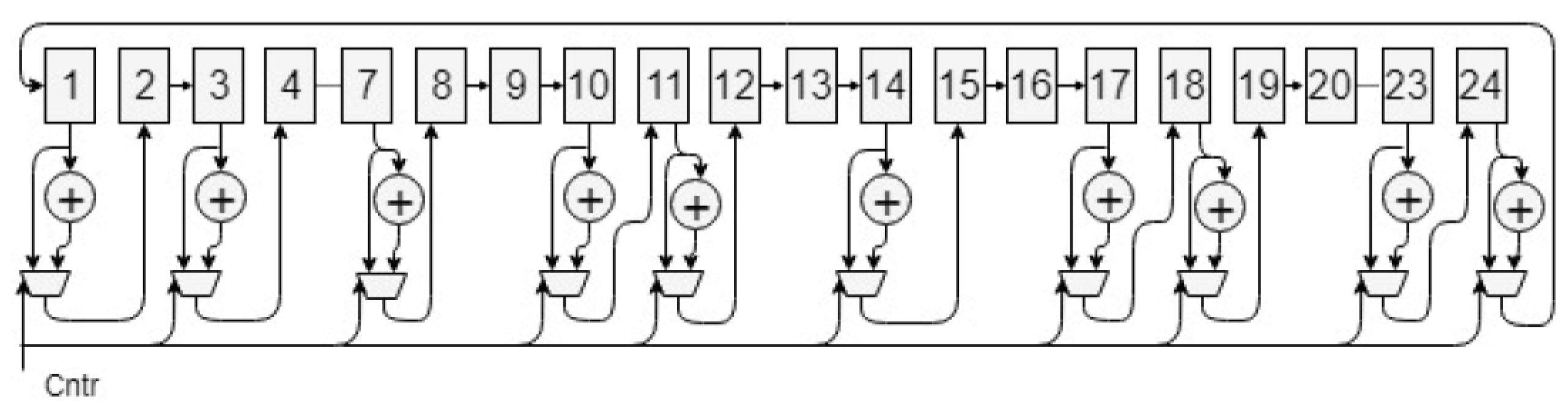 Design and FPGA-Based Hardware Implementation of NB-IoT Physical Uplink Shared Channel ...