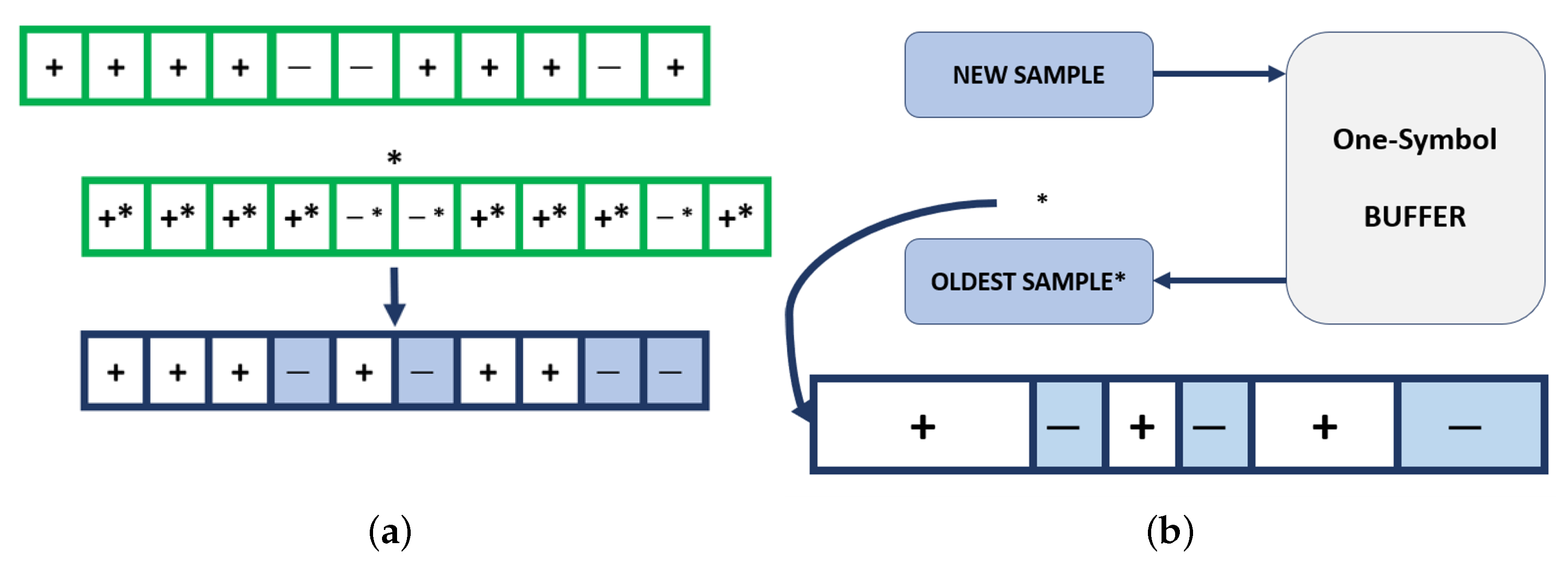 Design and FPGA-Based Hardware Implementation of NB-IoT Physical Uplink Shared Channel ...