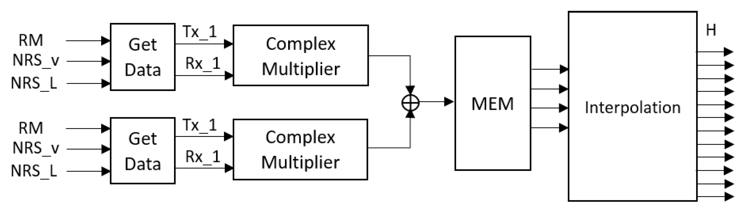 Design and FPGA-Based Hardware Implementation of NB-IoT Physical Uplink Shared Channel ...