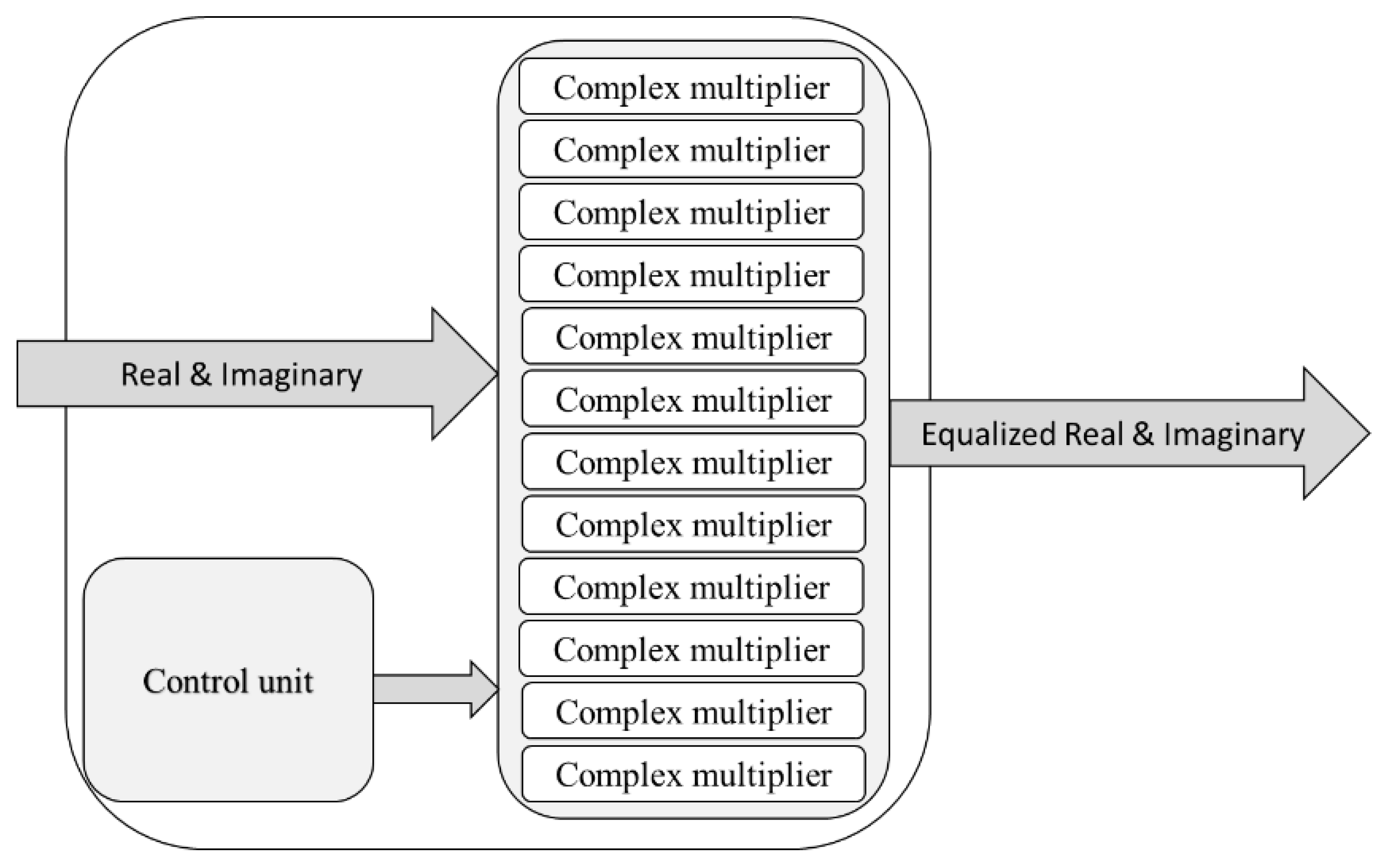 Design and FPGA-Based Hardware Implementation of NB-IoT Physical Uplink Shared Channel ...