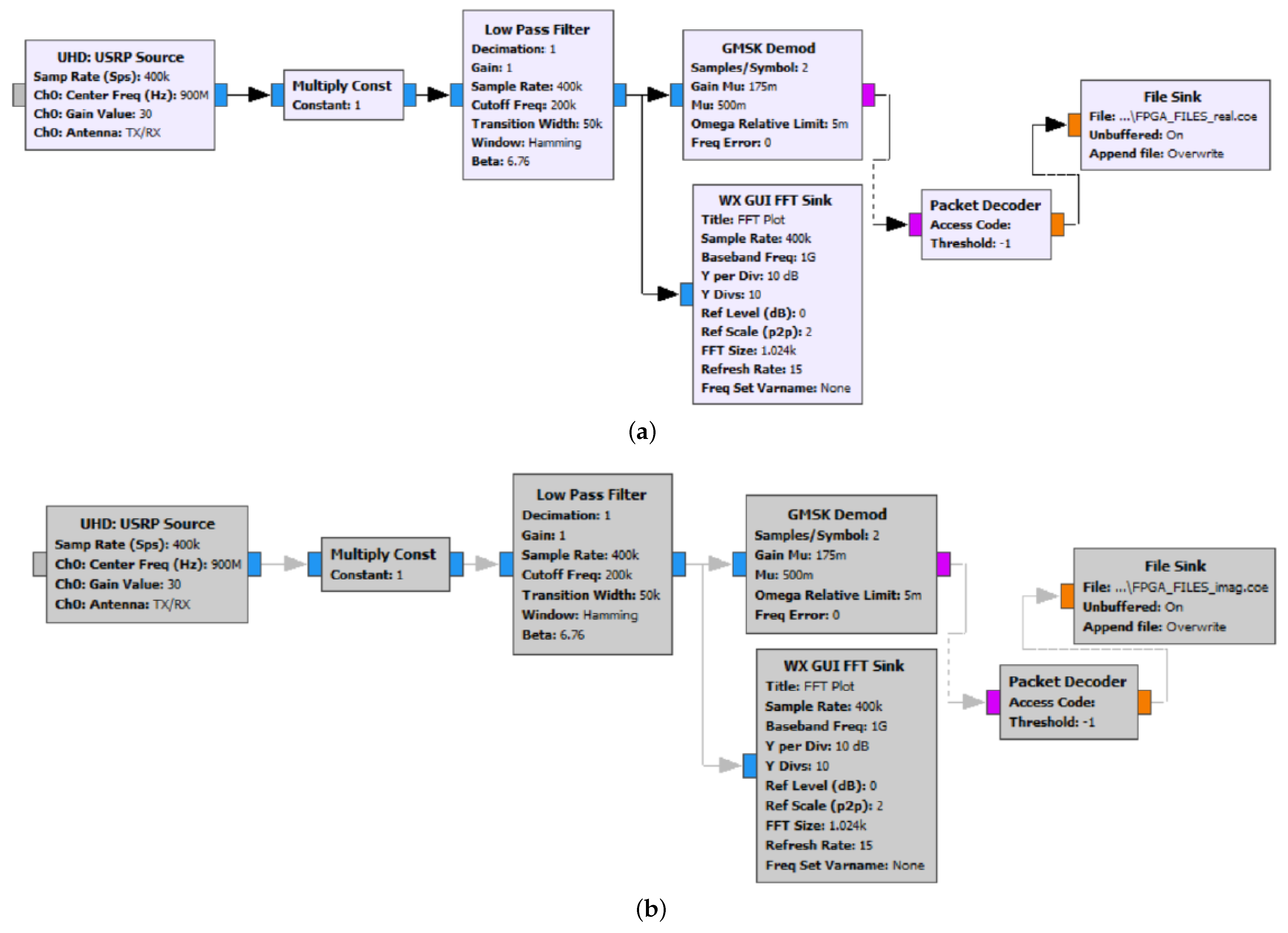 Design and FPGA-Based Hardware Implementation of NB-IoT Physical Uplink Shared Channel ...
