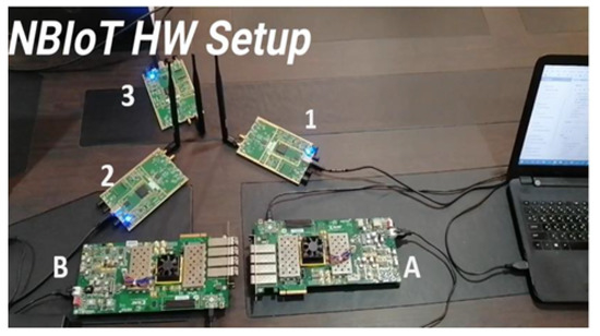 Design and FPGA-Based Hardware Implementation of NB-IoT Physical Uplink ...