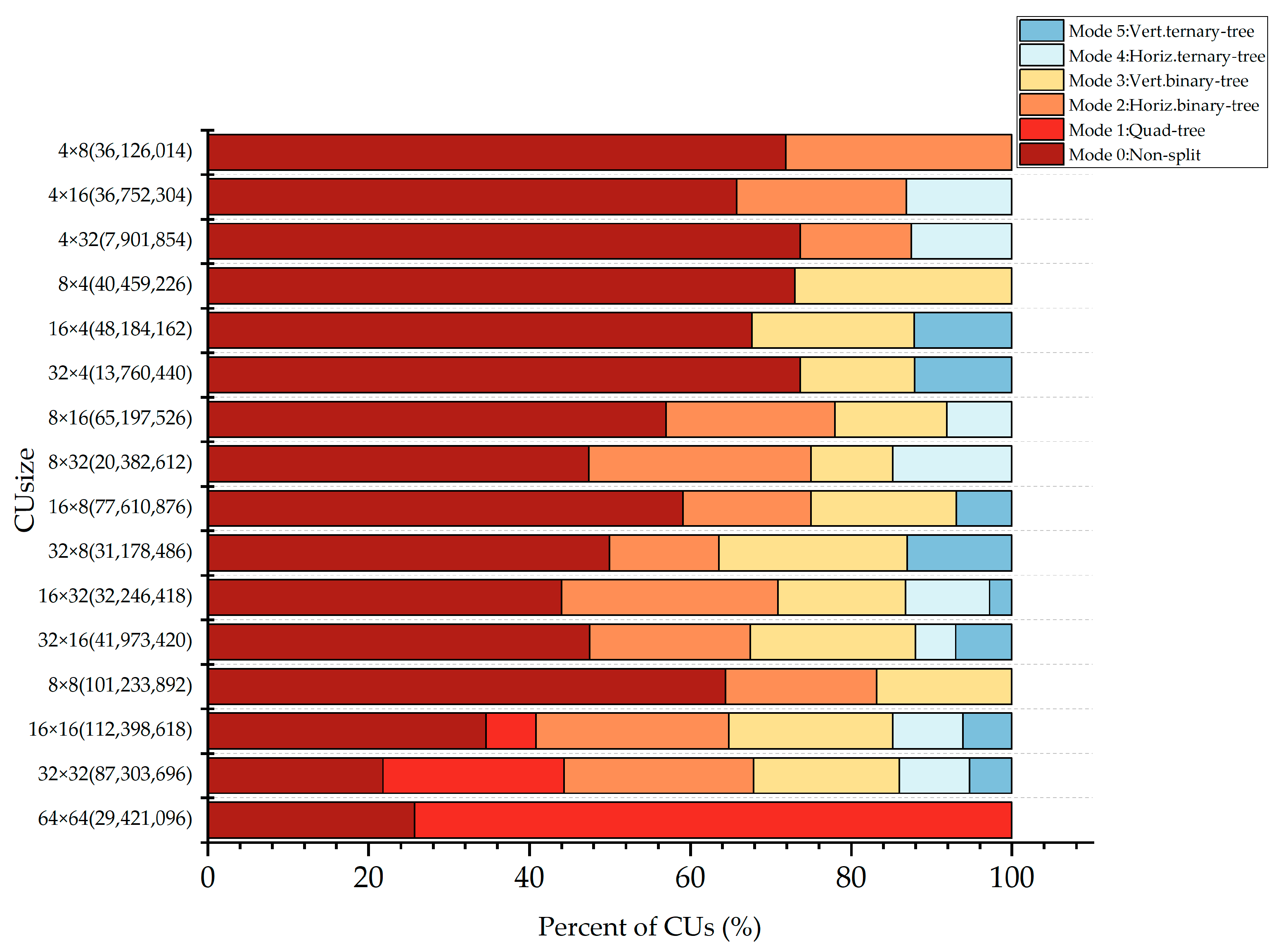 Fast CU Division Pattern Decision Based on the Combination of Spatio ...