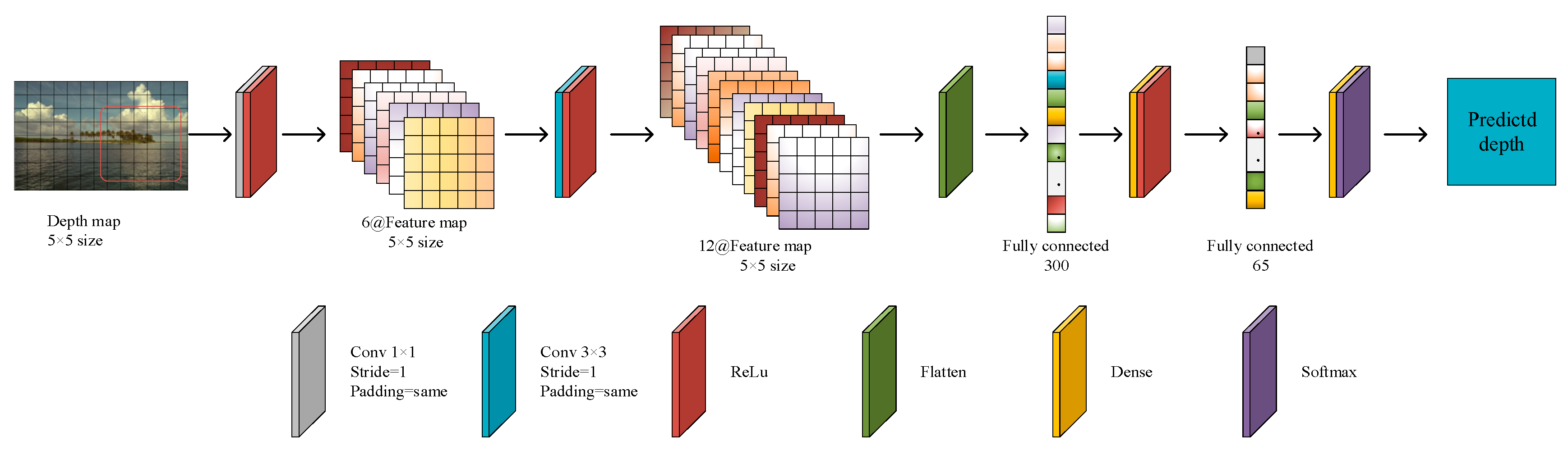 Fast CU Division Pattern Decision Based on the Combination of Spatio-Temporal Information