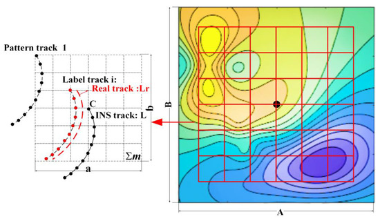 A New Geomagnetic Vector Navigation Method Based on a Two-Stage Neural Network