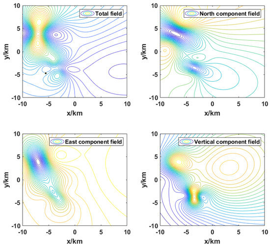 A New Geomagnetic Vector Navigation Method Based on a Two-Stage Neural ...
