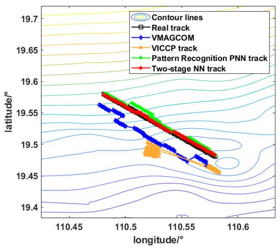 A New Geomagnetic Vector Navigation Method Based on a Two-Stage Neural Network