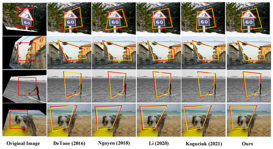 Unsupervised Multi-Scale-Stage Content-Aware Homography Estimation