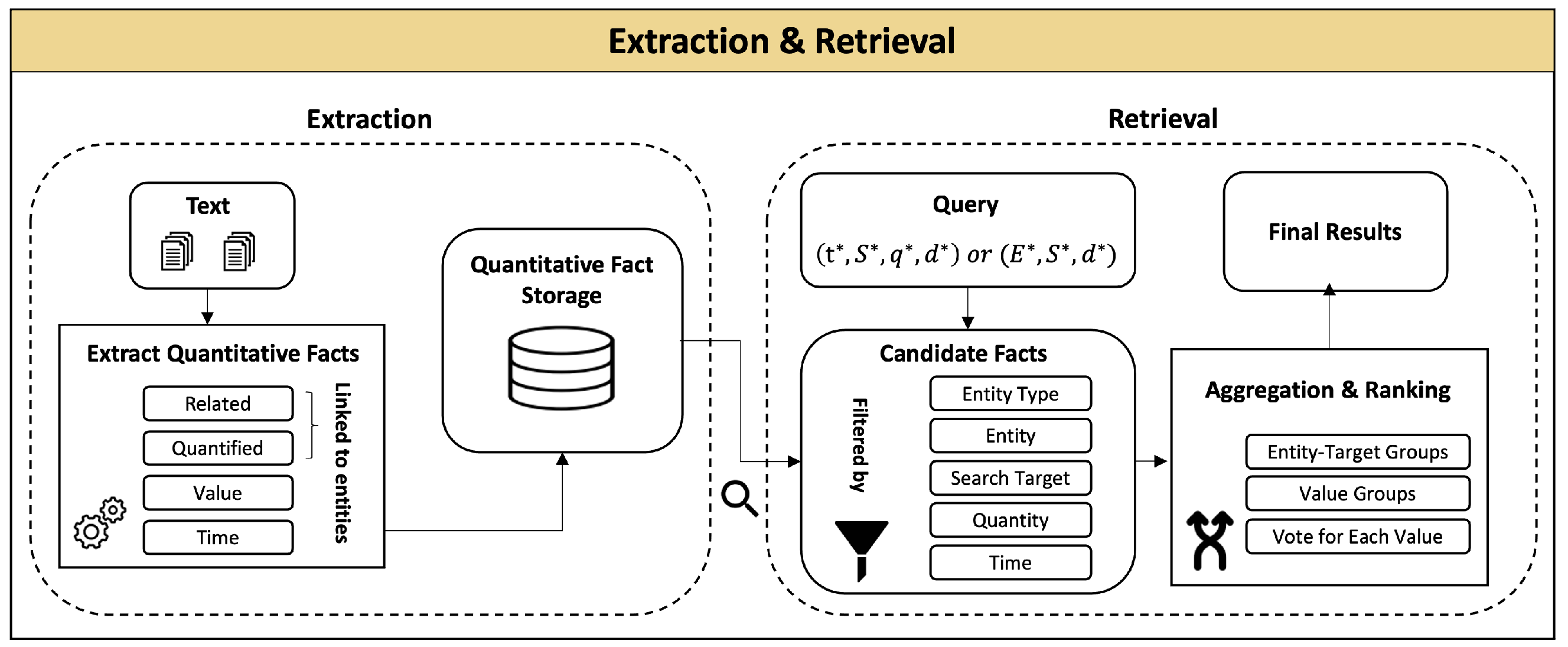 Electronics | Free Full-Text | Unsupervised Numerical Information ...