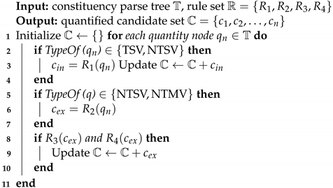 Electronics | Free Full-Text | Unsupervised Numerical Information Extraction via Exploiting ...