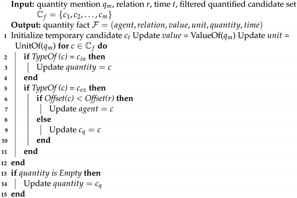 Electronics Free Full Text Unsupervised Numerical Information Extraction Via Exploiting