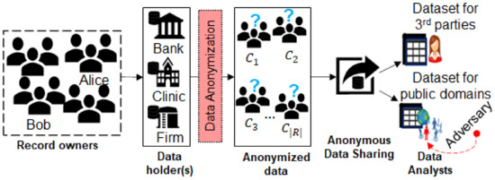 A Generic Approach towards Enhancing Utility and Privacy in Person ...
