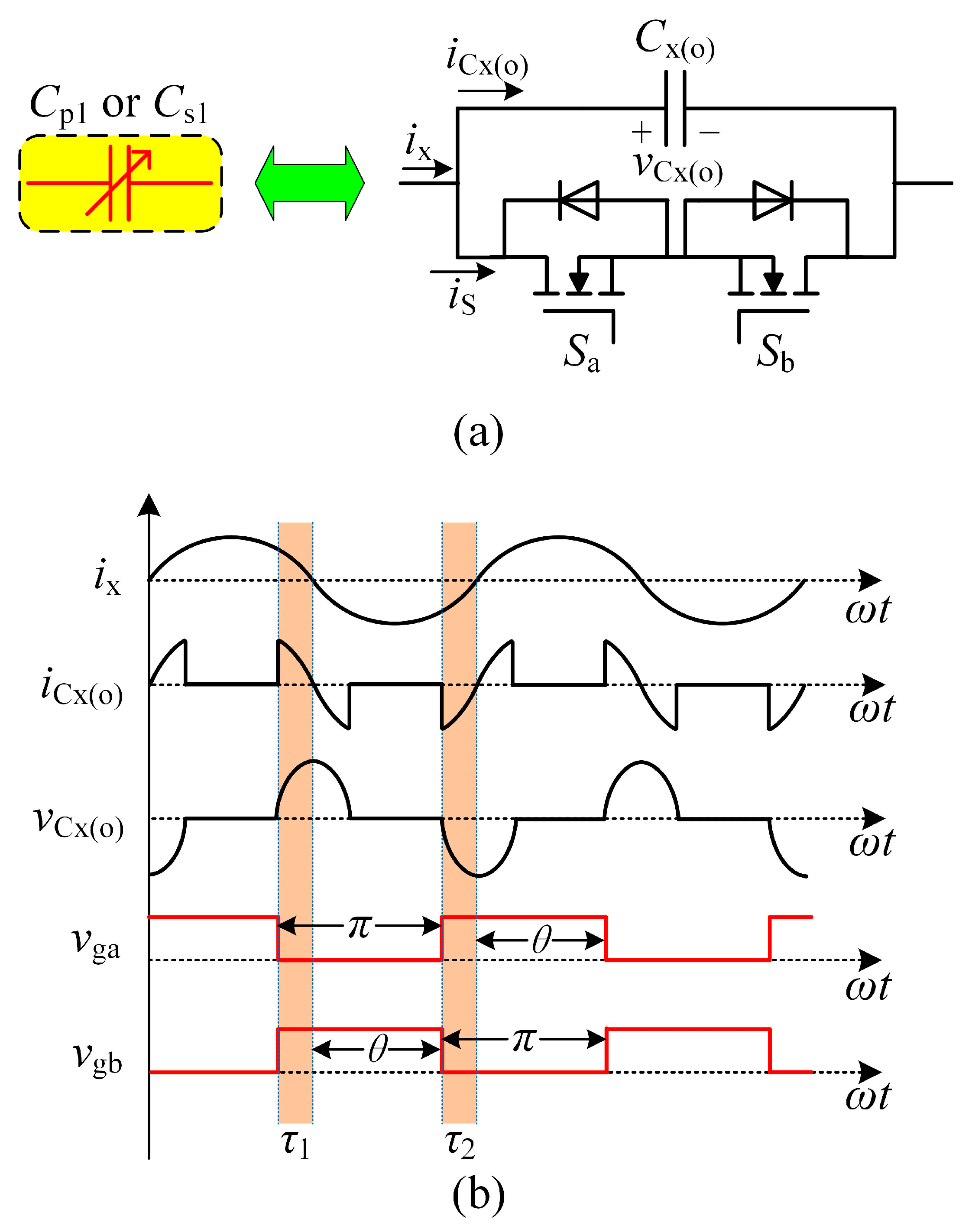 Optimized Resonant Network Design for High Energy Transfer Efficiency ...