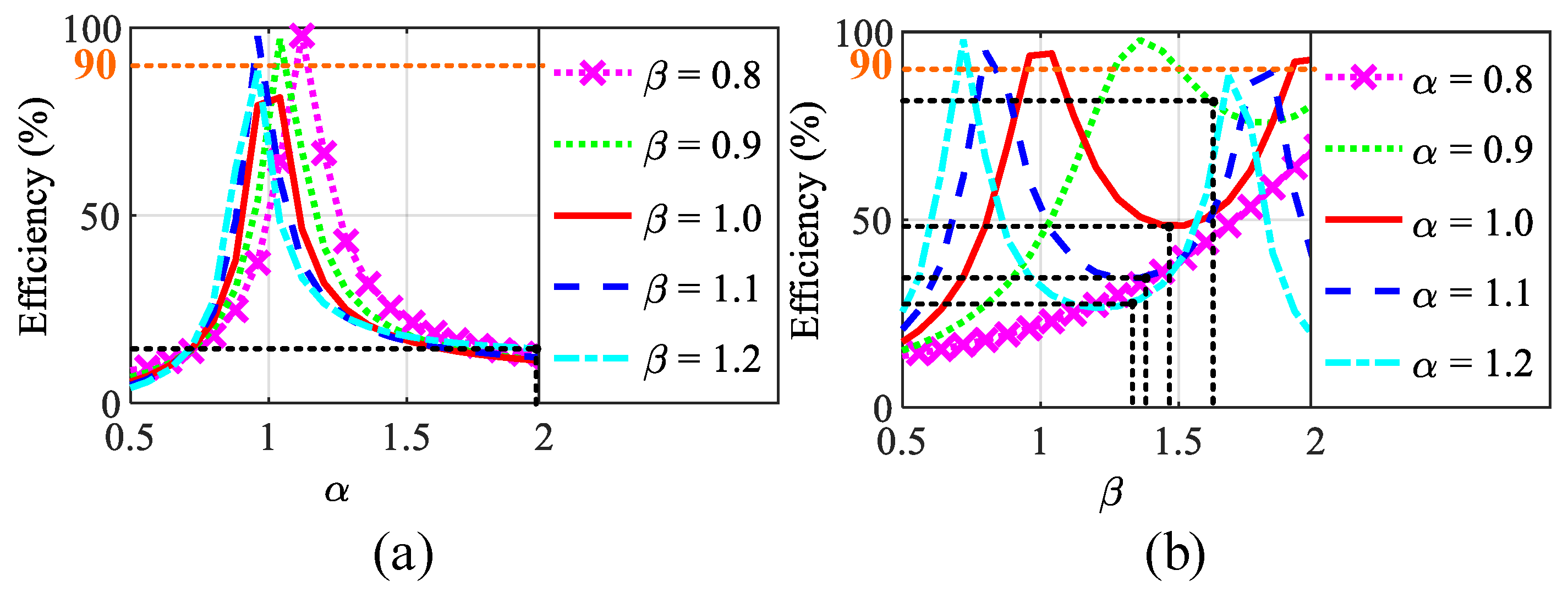 Optimized Resonant Network Design for High Energy Transfer Efficiency ...