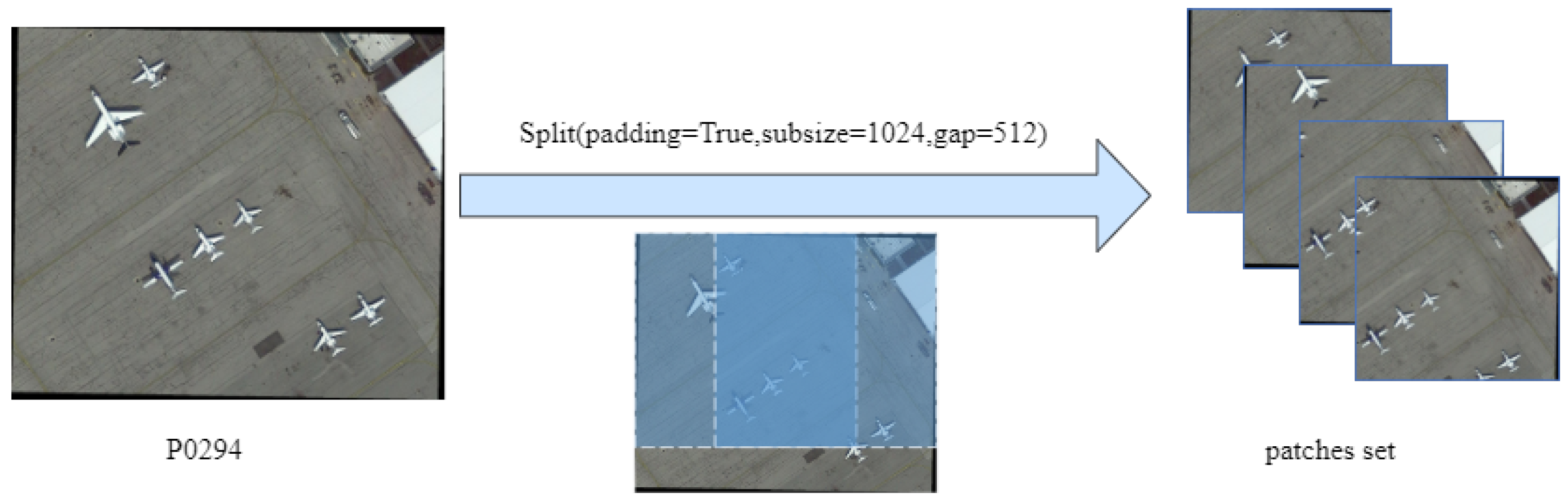 Electronics | Free Full-Text | Local Pixel Attack Based on Sensitive ...