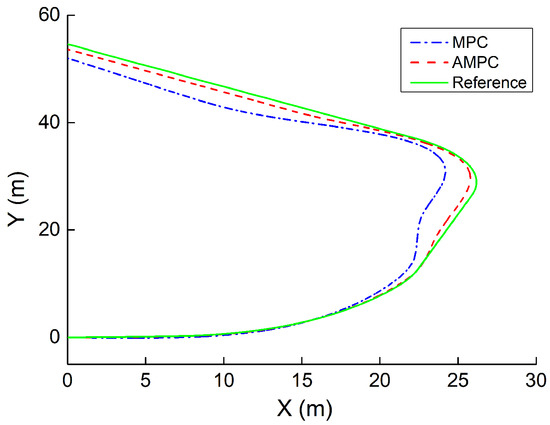 Electronics | Free Full-Text | Trajectory Planning for an Articulated ...