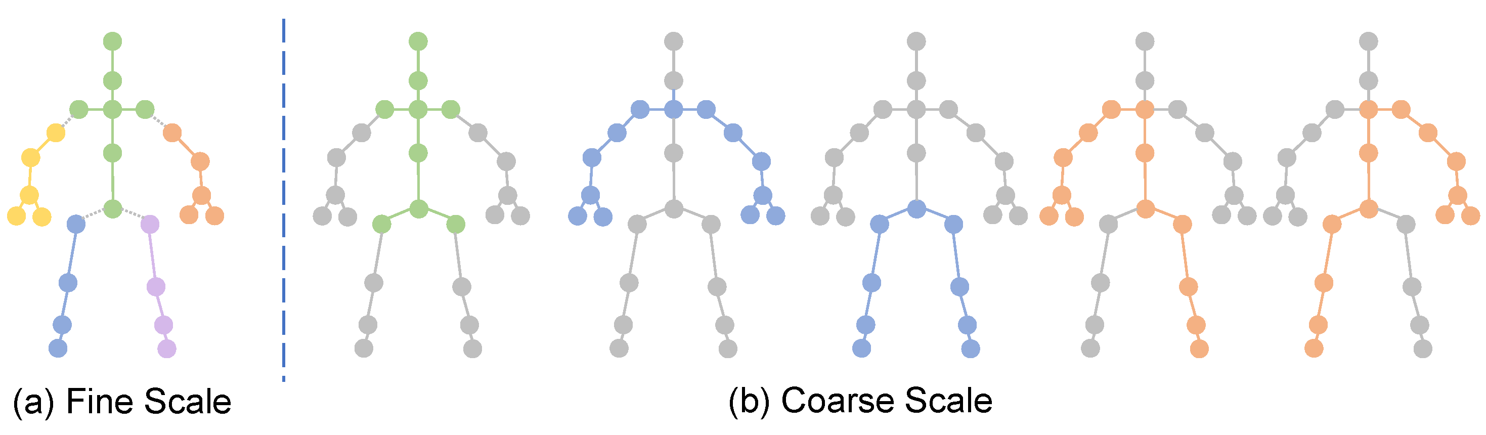 Part-Wise Adaptive Topology Graph Convolutional Network for Skeleton-Based Action Recognition
