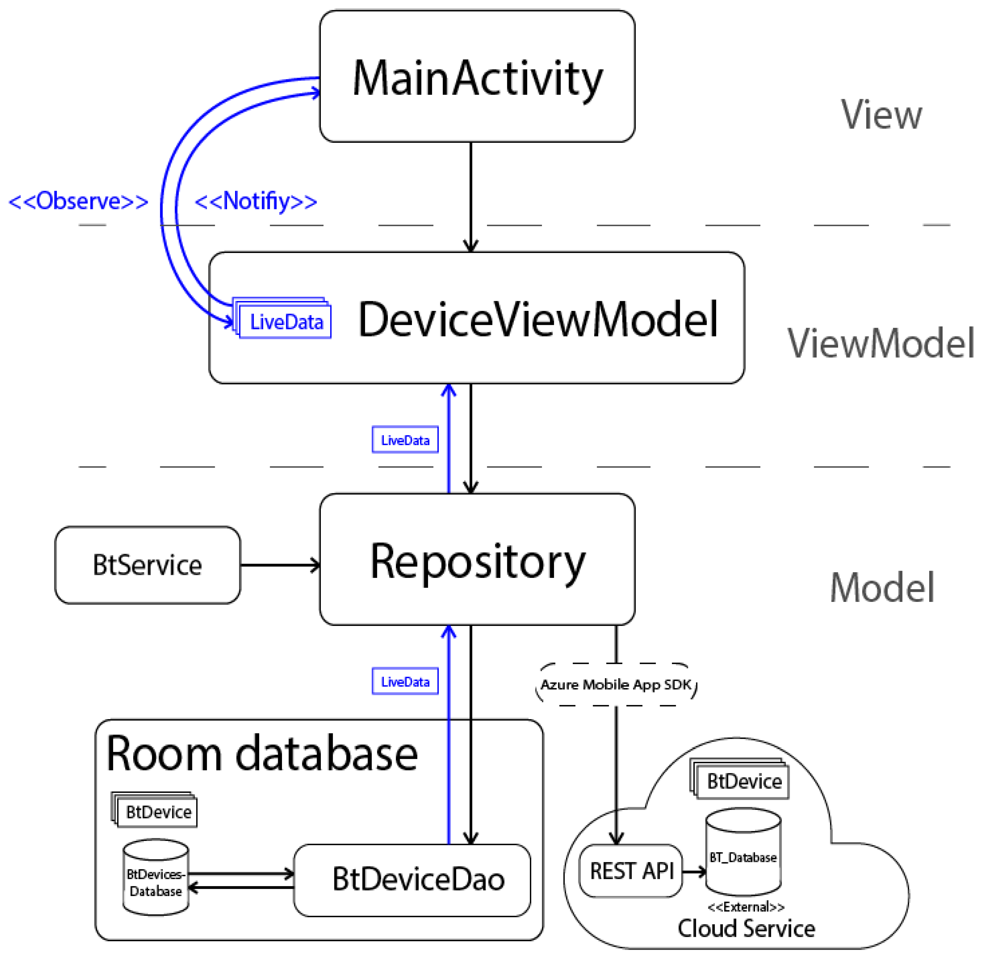 Electronics | Free Full-Text | Model of Smart Locating Application for ...