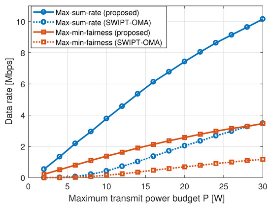 Optimal Power Allocation and Power Splitting Ratio Assignments for SWIPT-Enabled Orthogonal ...
