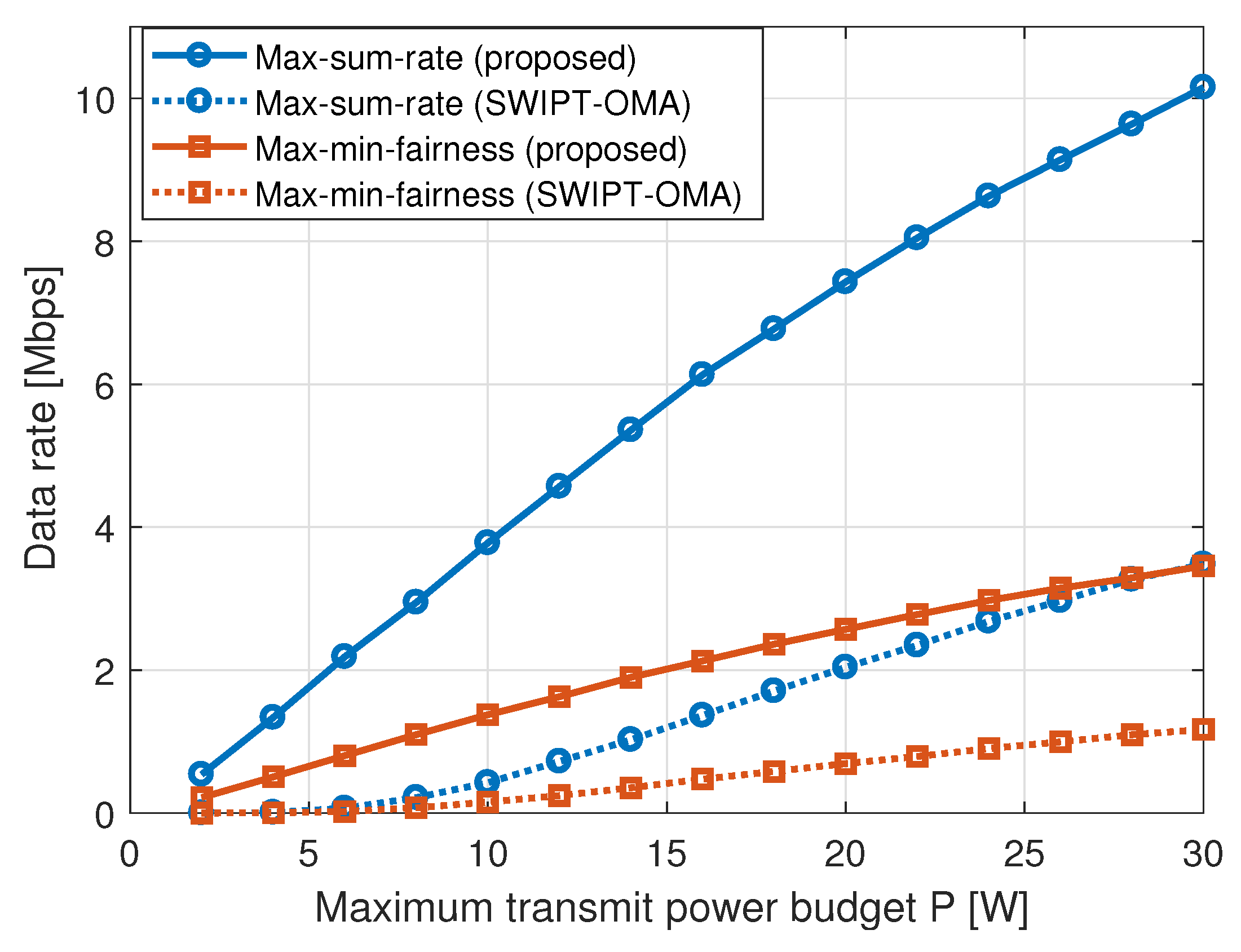 Optimal Power Allocation and Power Splitting Ratio Assignments for SWIPT-Enabled Orthogonal ...