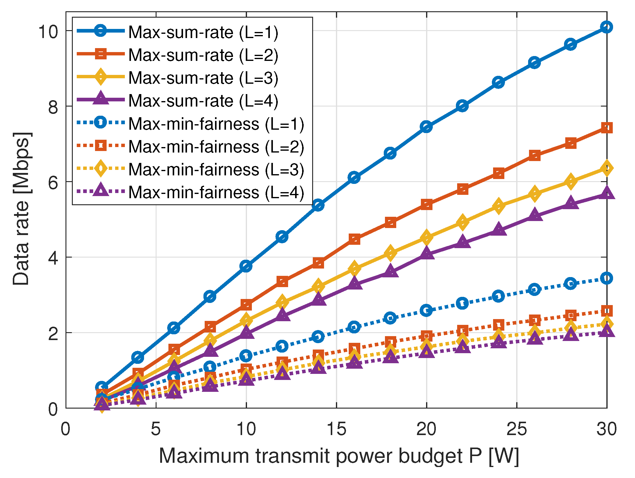 Optimal Power Allocation and Power Splitting Ratio Assignments for SWIPT-Enabled Orthogonal ...