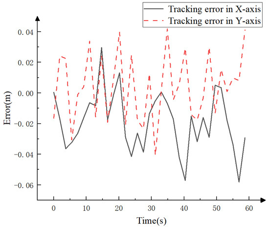 Autonomous Path Finding and Obstacle Avoidance Method for Unmanned ...