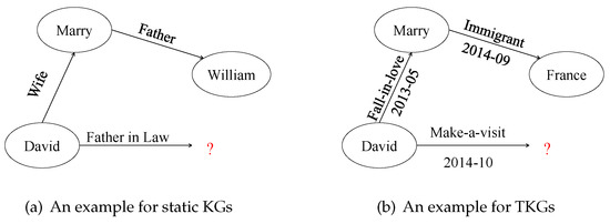 Householder Transformation-Based Temporal Knowledge Graph Reasoning